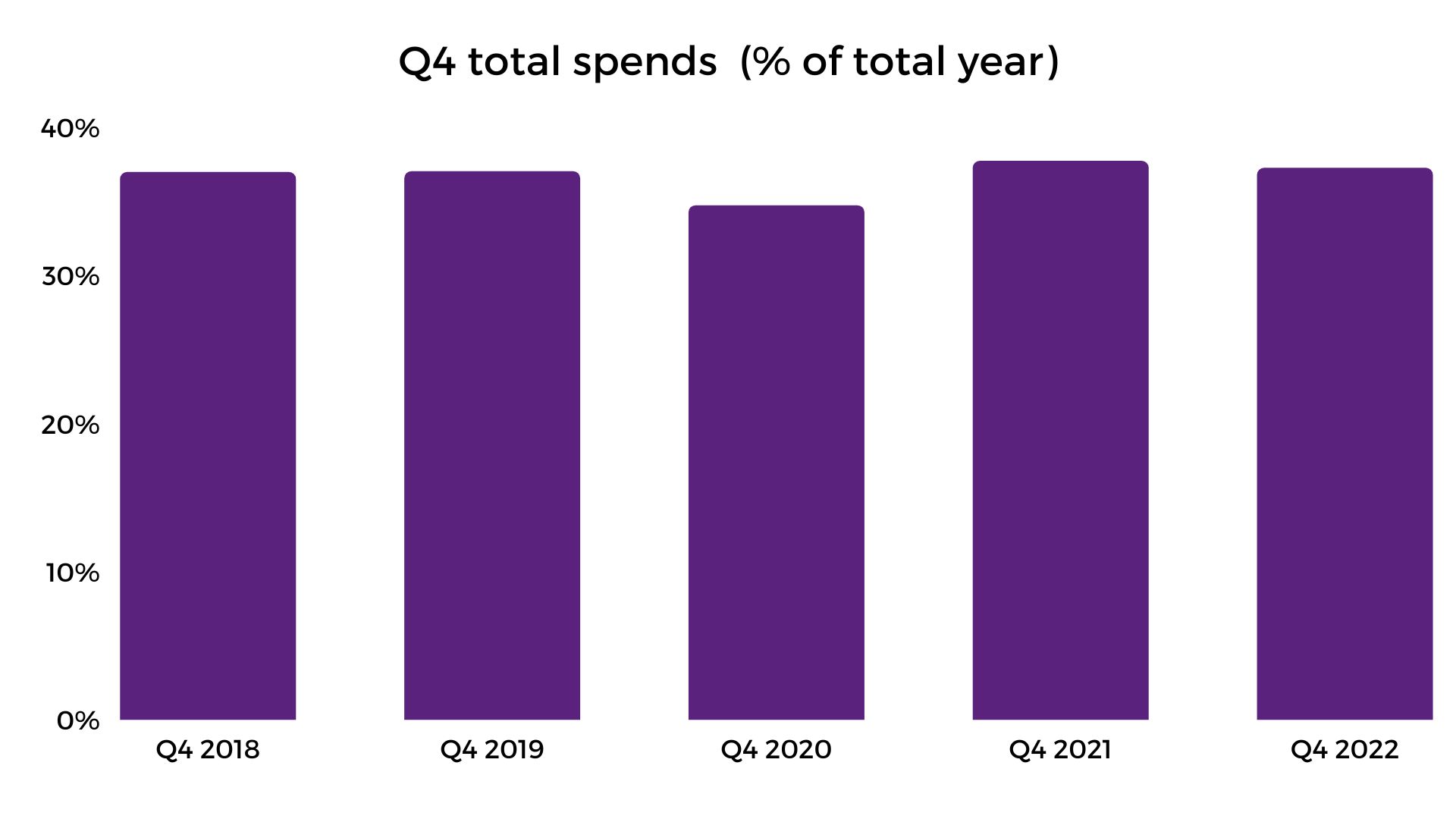 The State of Charity Advertising | All Response Media