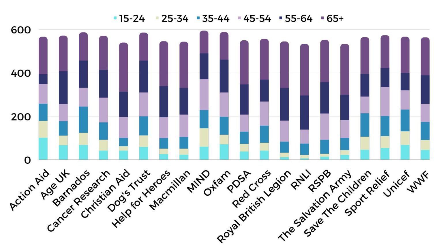 The State of Charity Advertising | All Response Media