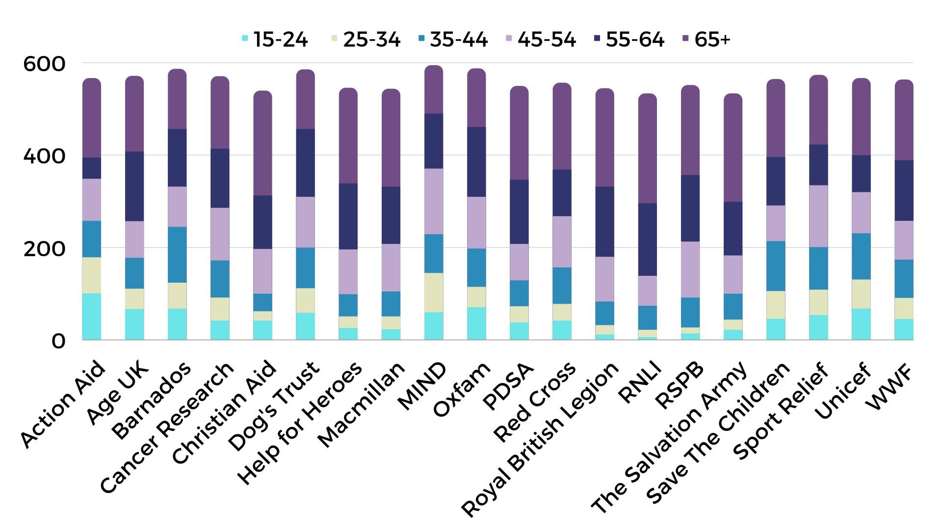 The State of Charity Advertising | All Response Media